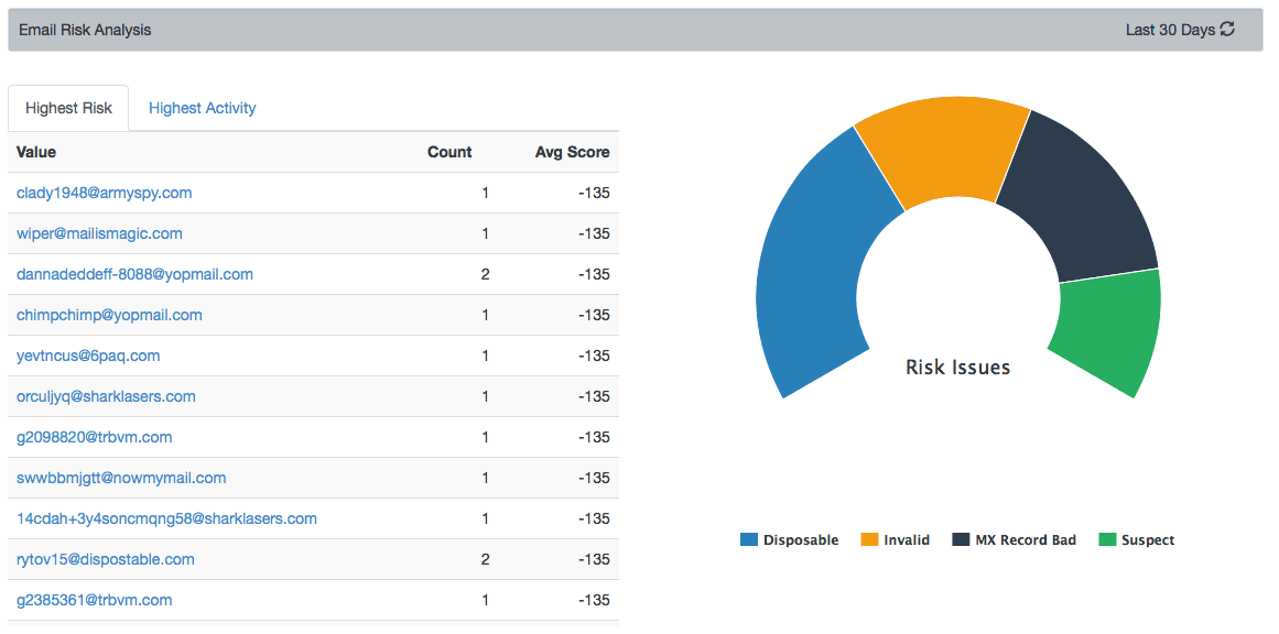 E-HAWK Reporting and Analytics
